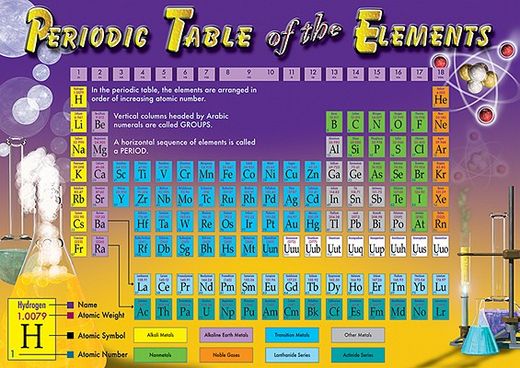 Libro periodic table of the elements bulletin board set De mark twain ...